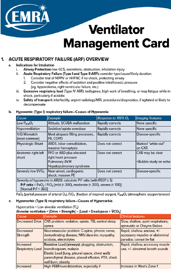 Ventilator Management Card – EMRA Store